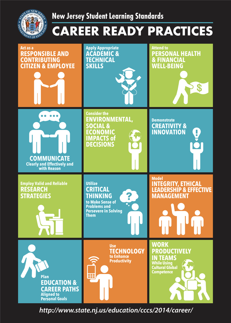 Career Pathways Poster